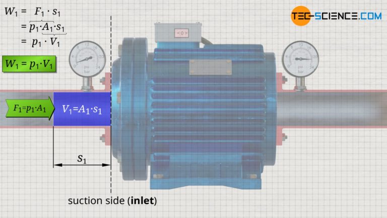 Flow work in open systems | tec-science
