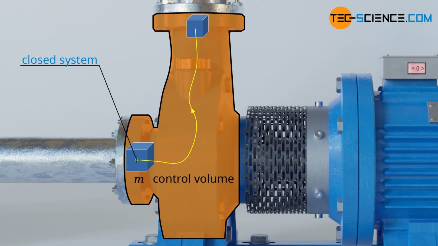 First law of thermodynamics for open systems (derivation) | tec-science