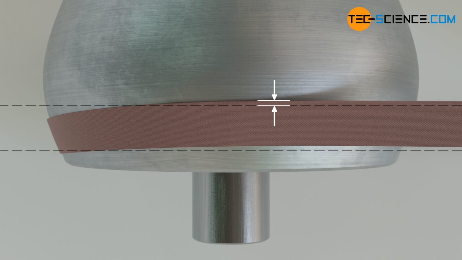 Warum halten gekrümmte Riemenscheiben einen Flachriemen in der Spur ...